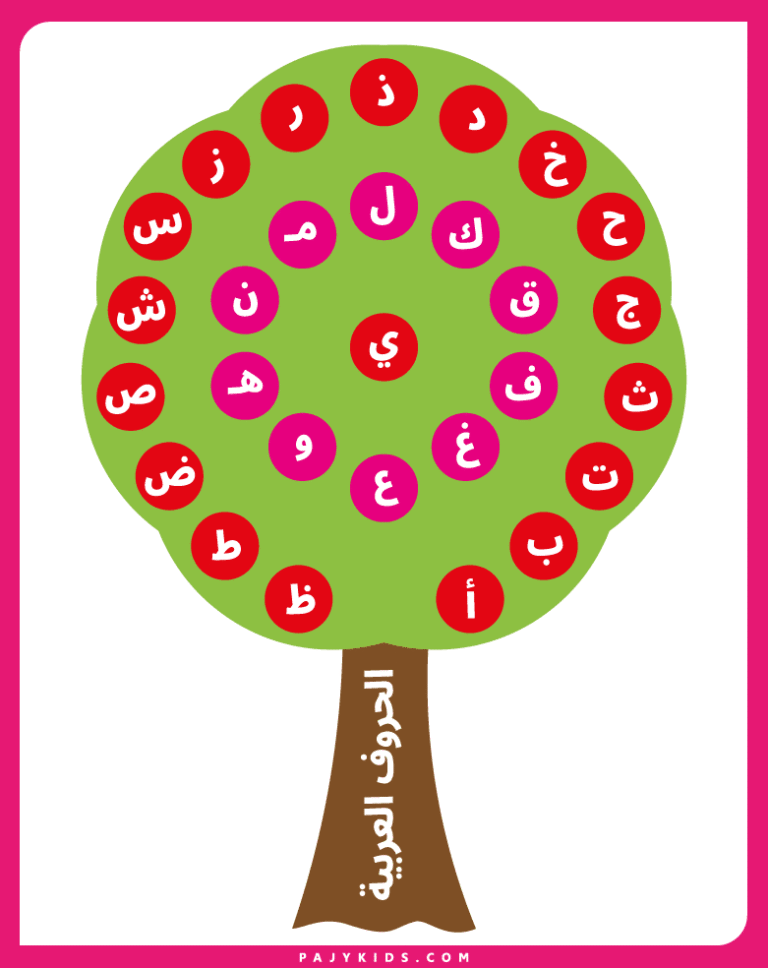 All Arabic Letter Tree Chart for Preschool and Kindergarten