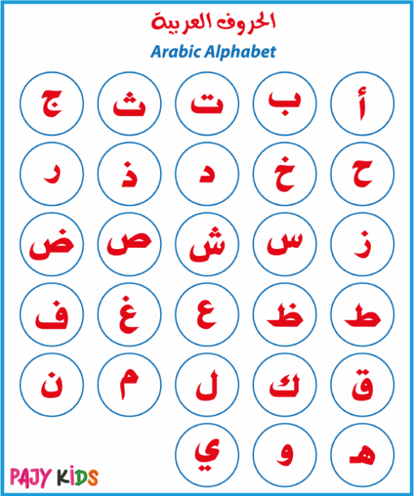 Arabic Abjad Posters for Preschool Classrooms