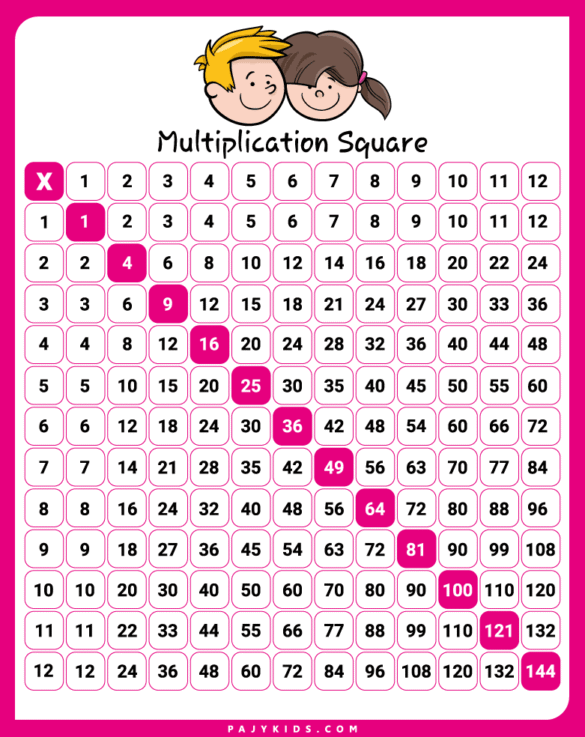 Printable Multiplication Chart for Early Math Learners