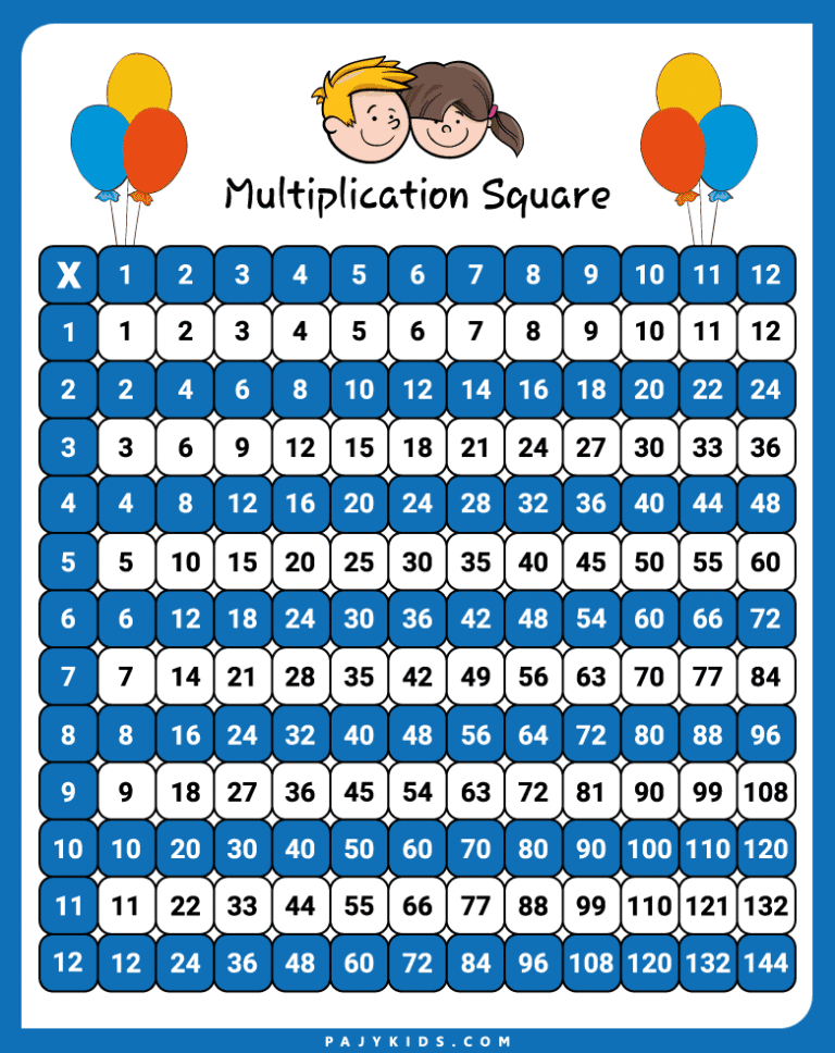 Printable Multiplication Table Posters for Young Learners