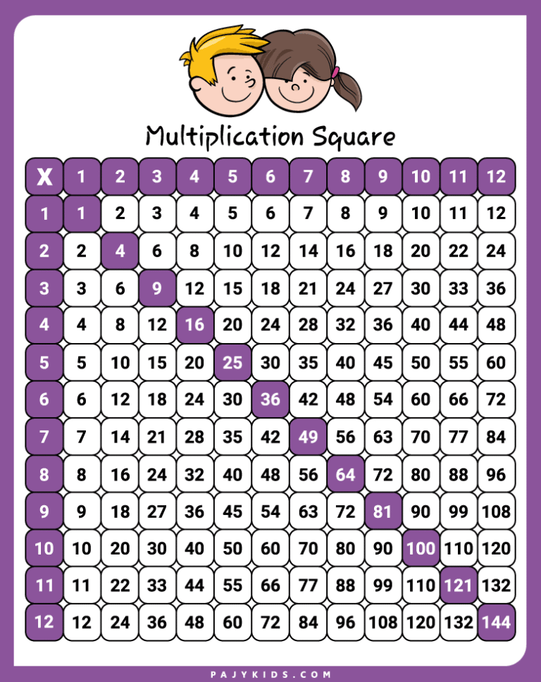 Printable Multiplication Chart for Early Math Learners