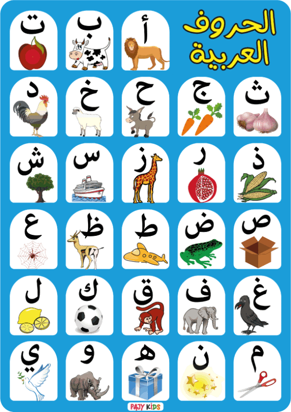 Arabic Abjad Posters for Preschool Classrooms