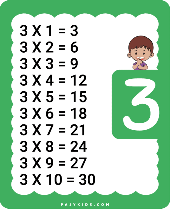 Colorful Times Table Posters for Kindergarten Kids