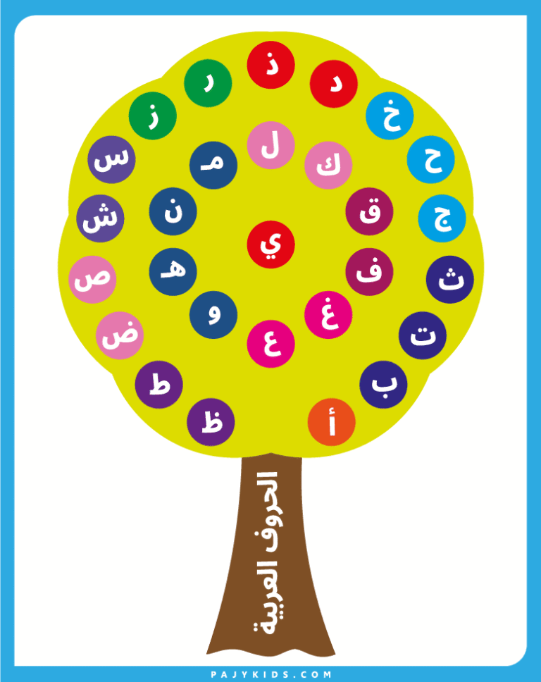 All Arabic Letter Tree Chart for Preschool and Kindergarten
