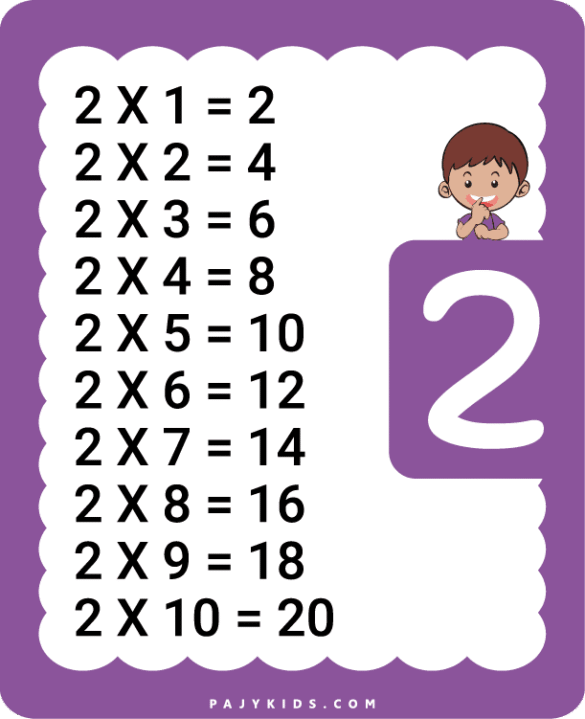 Colorful Times Table Posters for Kindergarten Kids