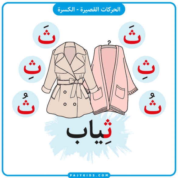 Arabic Letter Tha Worksheets with Short Vowels for Kindergarten