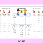 Forms of the Letter Fa at the Beginning, Middle, and End of a Word