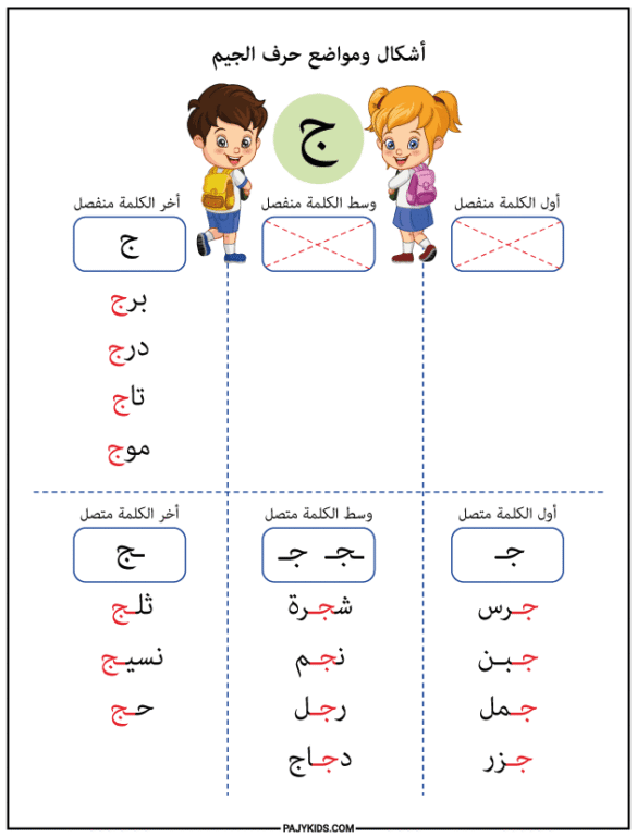 Understanding the Jeem Letter in Initial, Medial, and Final Forms