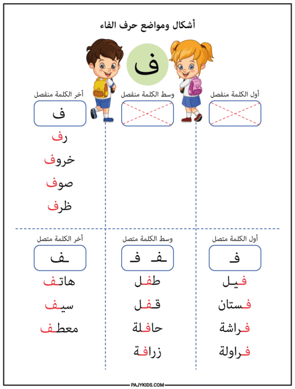 Forms of the Letter Fa at the Beginning, Middle, and End of a Word
