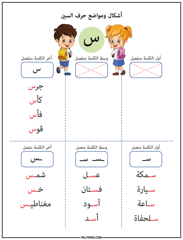 The Arabic Letter Seen (س): Forms and Positions in Words