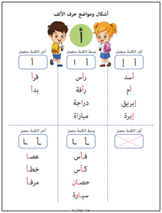 Arabic Words with Alif: Recognizing Alif in Any Word Position