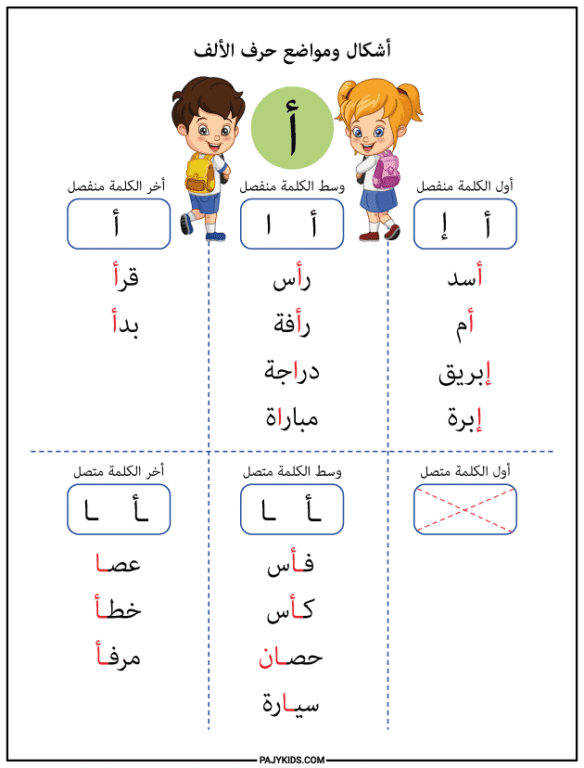 Arabic Words with Alif: Recognizing Alif in Any Word Position