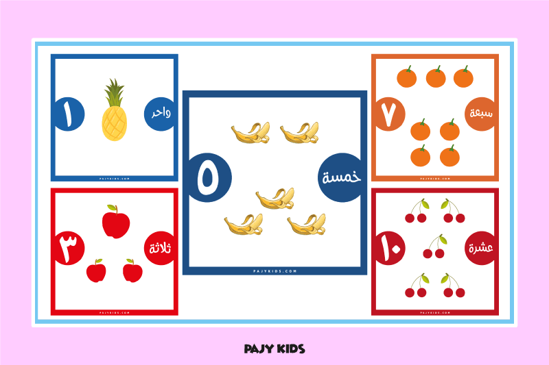 Arabic numerals 1 to 10: Boost Early Math Skills through Visual Learning