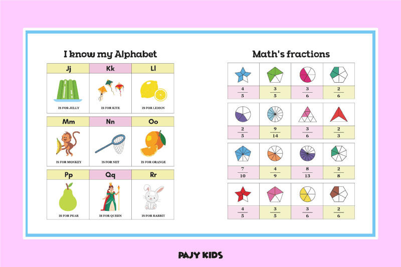 Comprehensive Educational Learning Posters for Kids: Shapes, Numbers ...