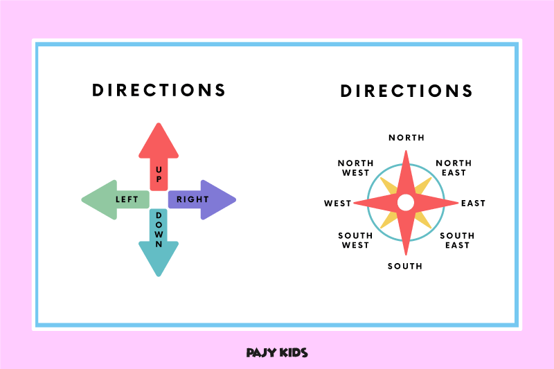 Directions for Kindergarten: Using Visuals to Teach Spatial Awareness