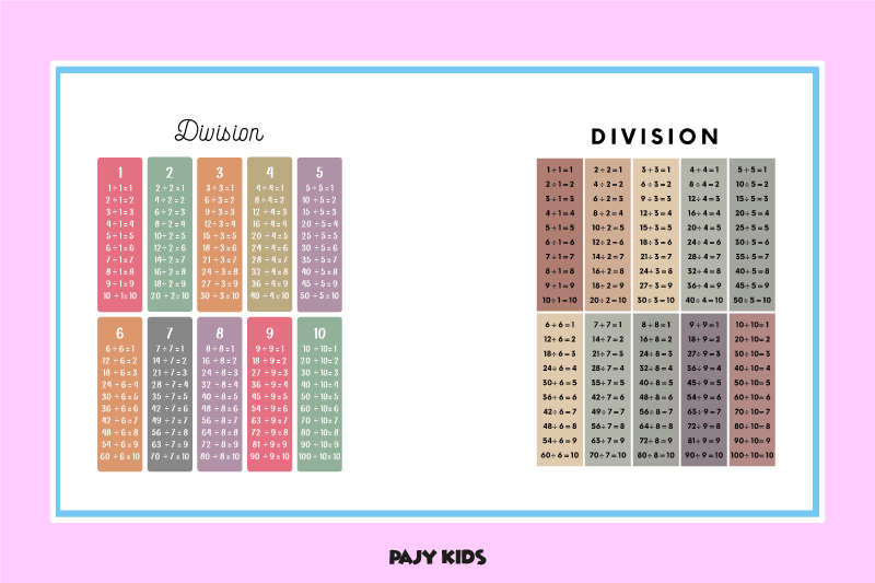 Division for Kindergarten: Simple Strategies for Learning Math