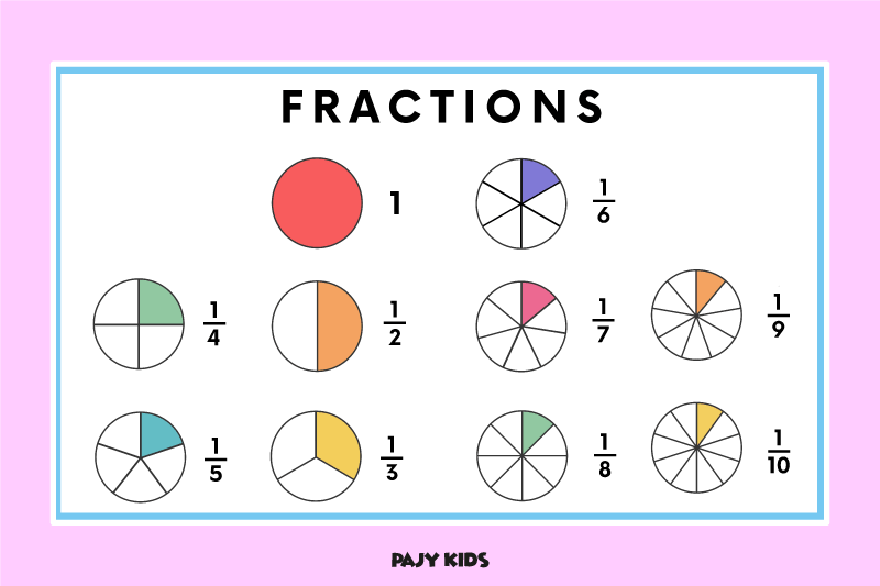 Fractions for Kindergarten: Mastering Basic Concepts with Visuals