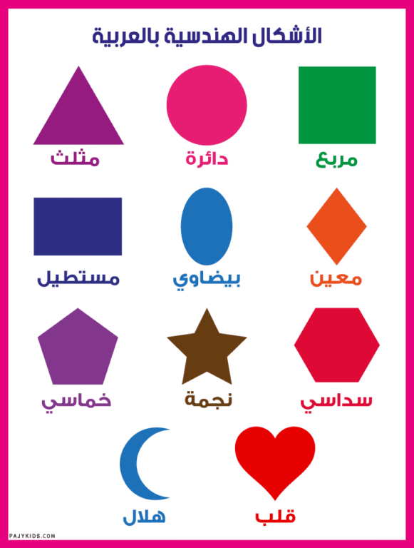 Shapes in Arabic Language for Kids: Optimized Geometric Cards for Early ...