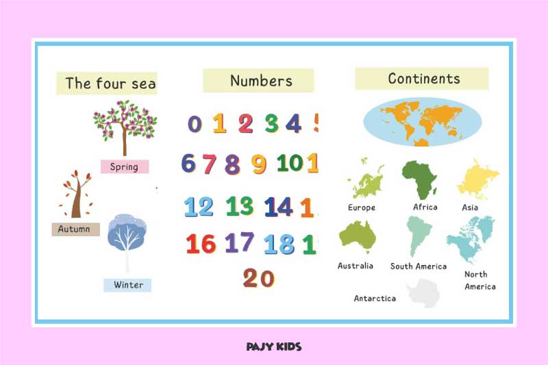 Best Preschool Wall Charts for Teaching Kids Letters, Numbers, and More